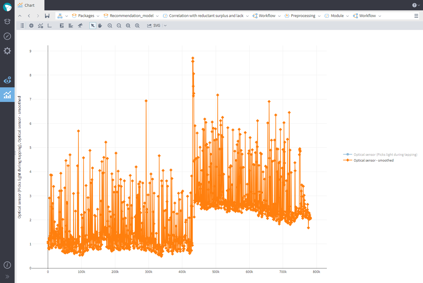 Optimizing Technological Processes of a Steel Mill | Megaladata